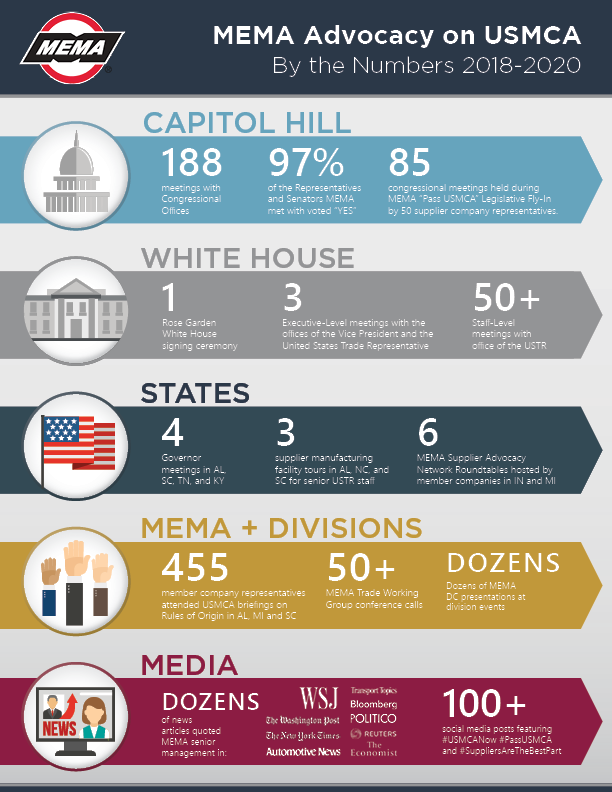 Data Visualization & Infographics – National Journal Membership